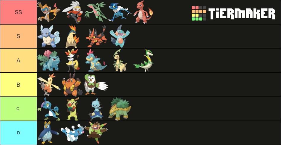 Middle Form Pokemon Starters Tier List (Community Rankings) - TierMaker