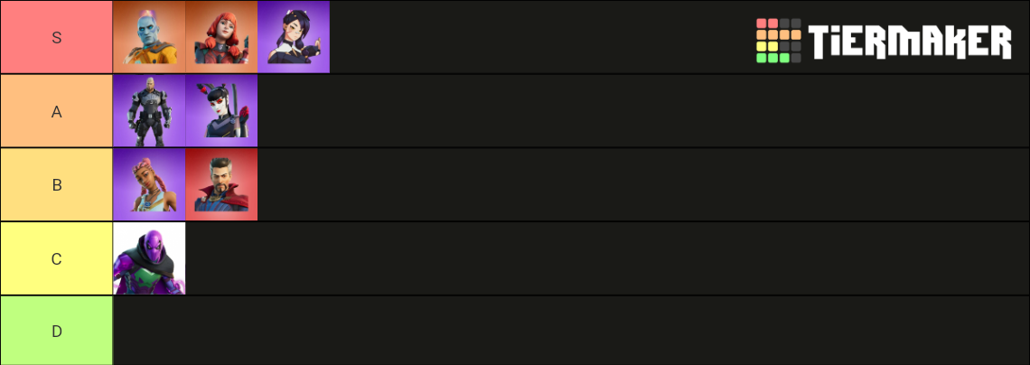 Fortnite Chapter 3 Season 2 Battlepass Tier List (Community Rankings ...