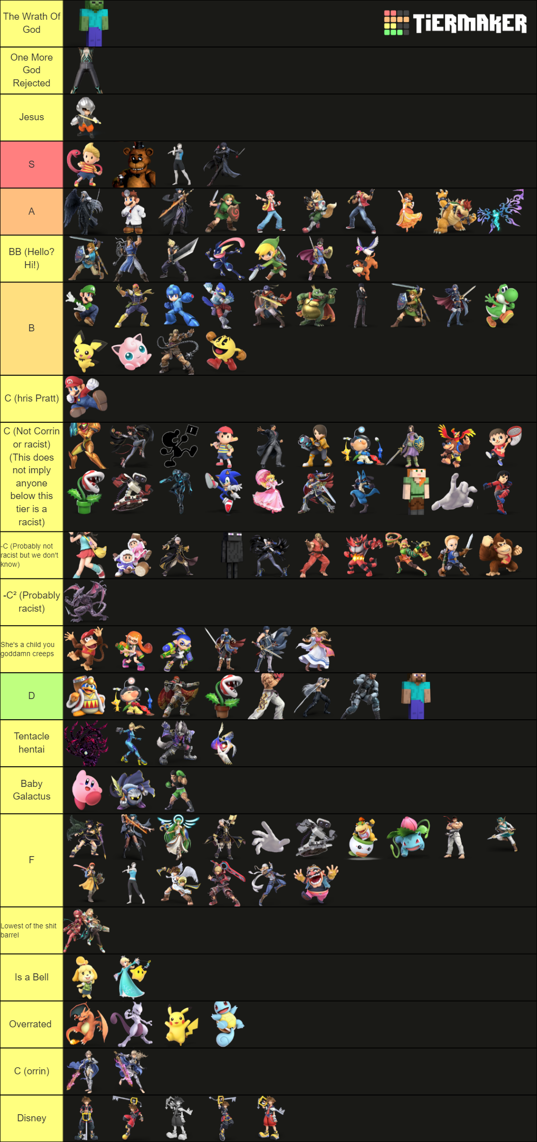 Smash Bros Rankings Tier List (Community Rankings) - TierMaker