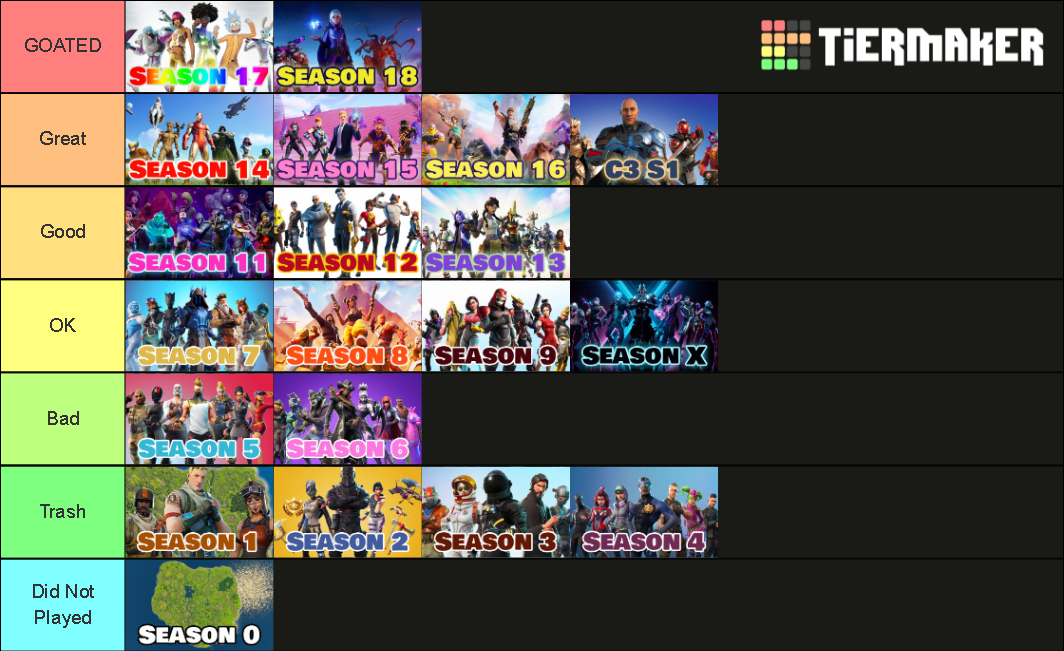 20 FN Seasons Tier List (Community Rankings) - TierMaker