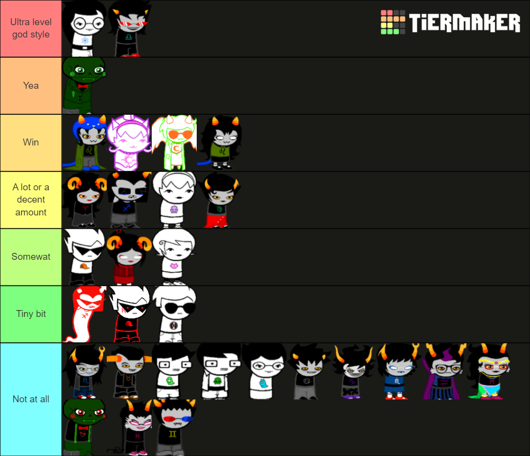 All Homestuck Characters Tier List (Community Rankings) - TierMaker