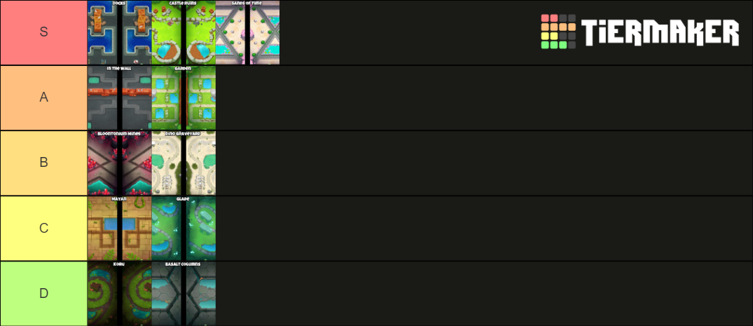 BTDB2 Maps Tier List (Community Rankings) - TierMaker