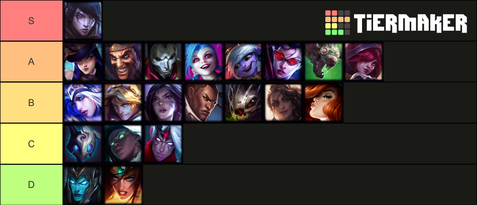League of Legends Marksman (Update 13.10) Tier List (Community Rankings ...