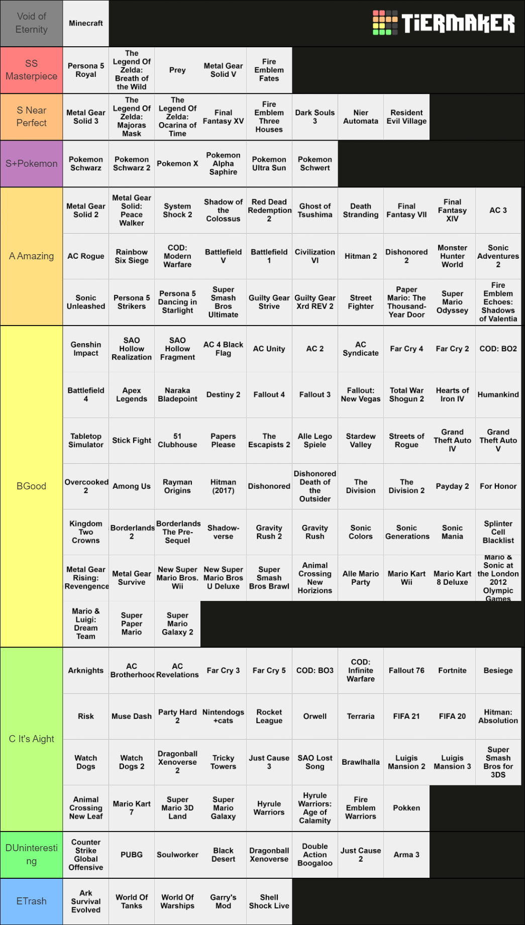 Video Games - Personal Best Tier List (Community Rankings) - TierMaker