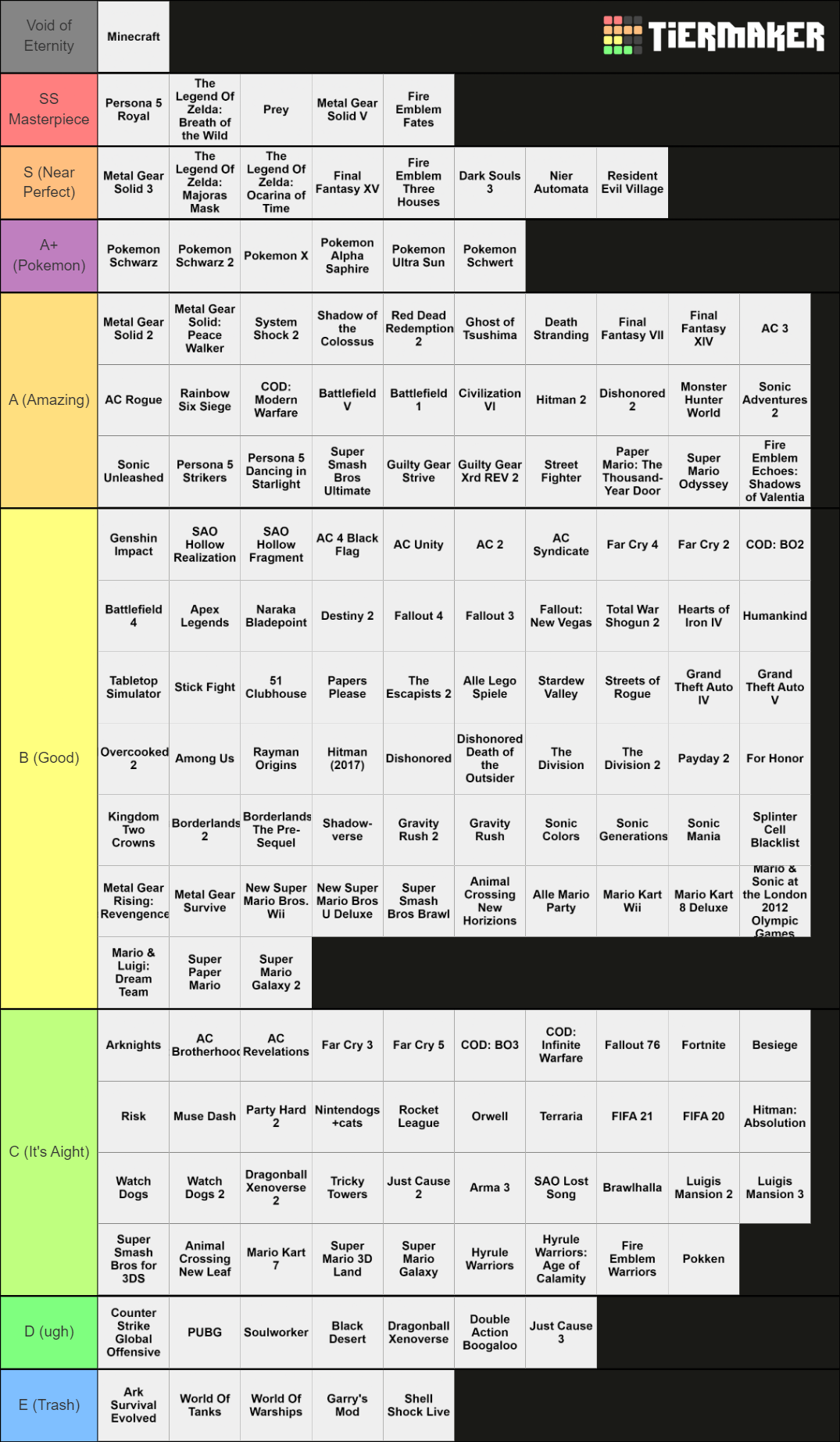 Video Games - Personal Best Tier List (Community Rankings) - TierMaker