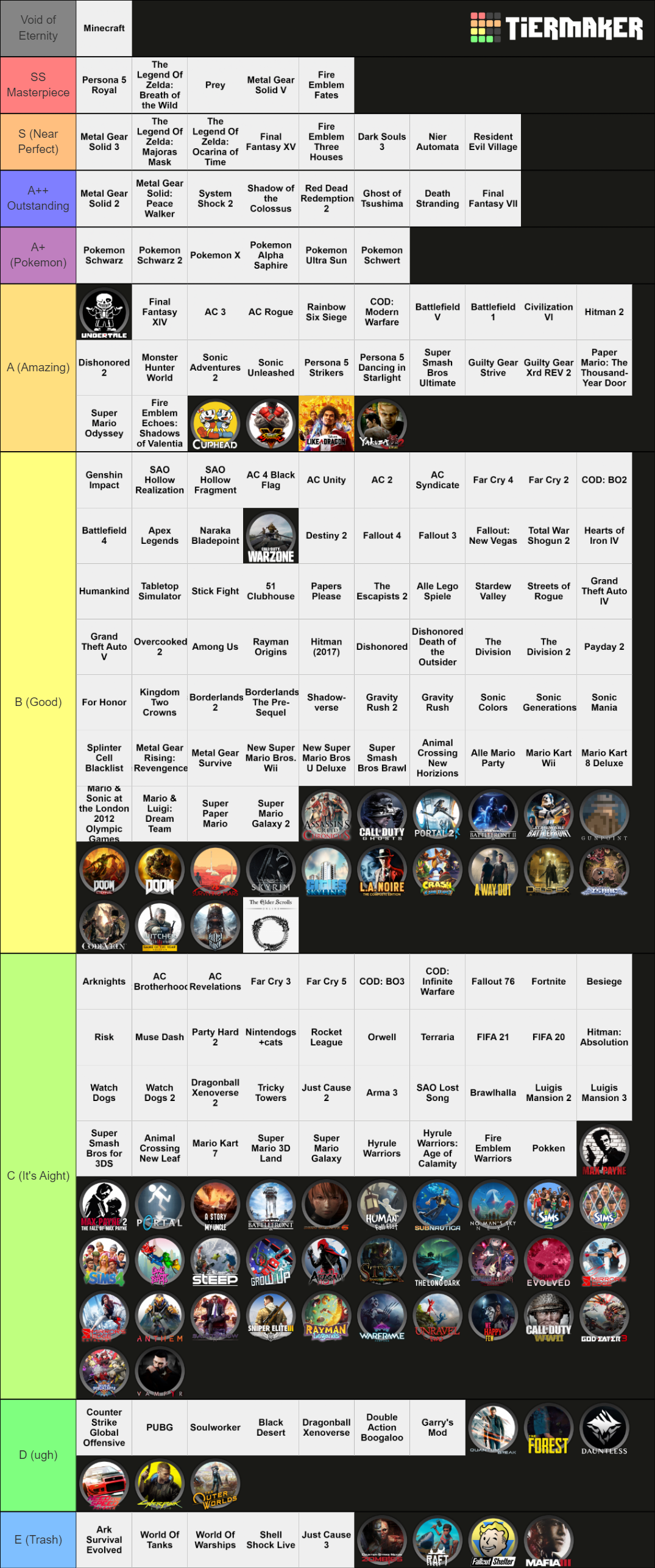 Video Games - Personal Best Tier List (Community Rankings) - TierMaker
