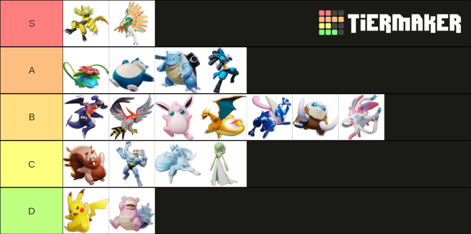 Pokemon unite roster Tier List (Community Rankings) - TierMaker