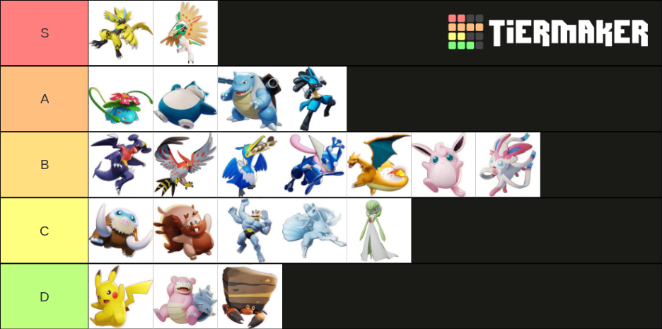 Pokemon unite roster Tier List (Community Rankings) - TierMaker