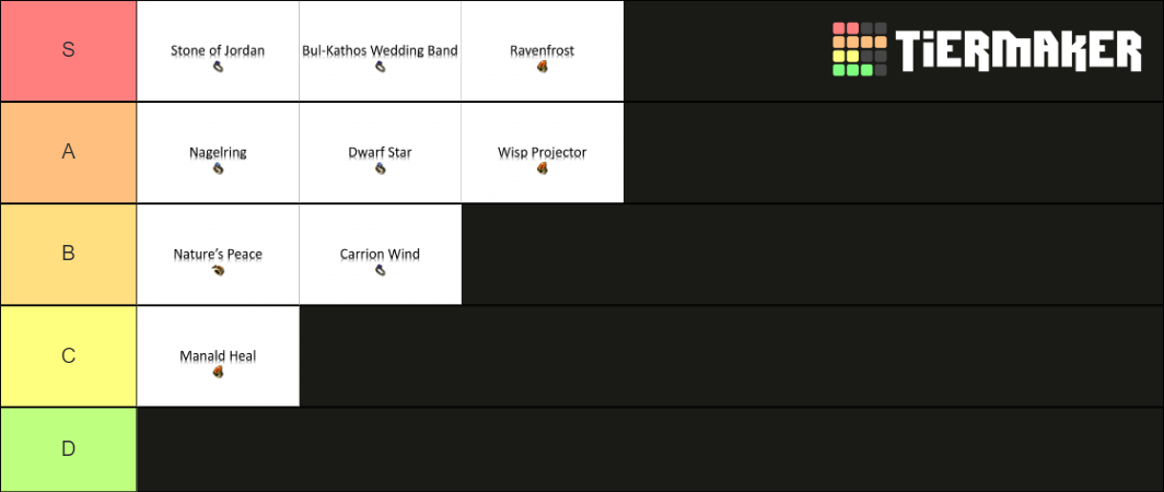 D2R Unique Rings Tier List (Community Rankings) - TierMaker