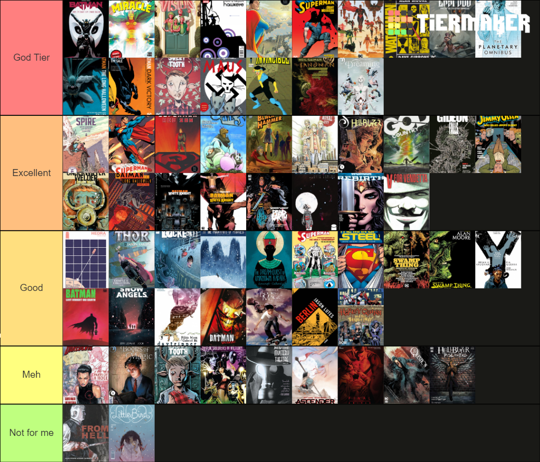 All Time Favourite Comics Tier List (Community Rankings) - TierMaker
