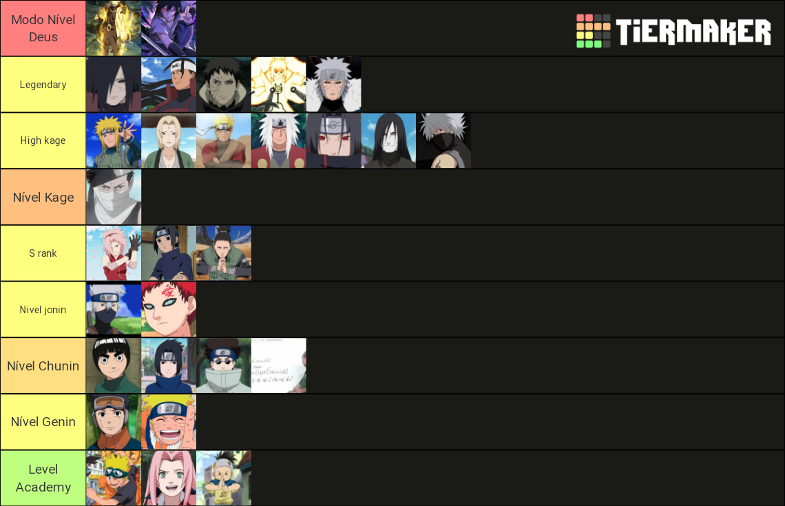 Naruto: Most Powerful Characters Tier List (community Rank 35D