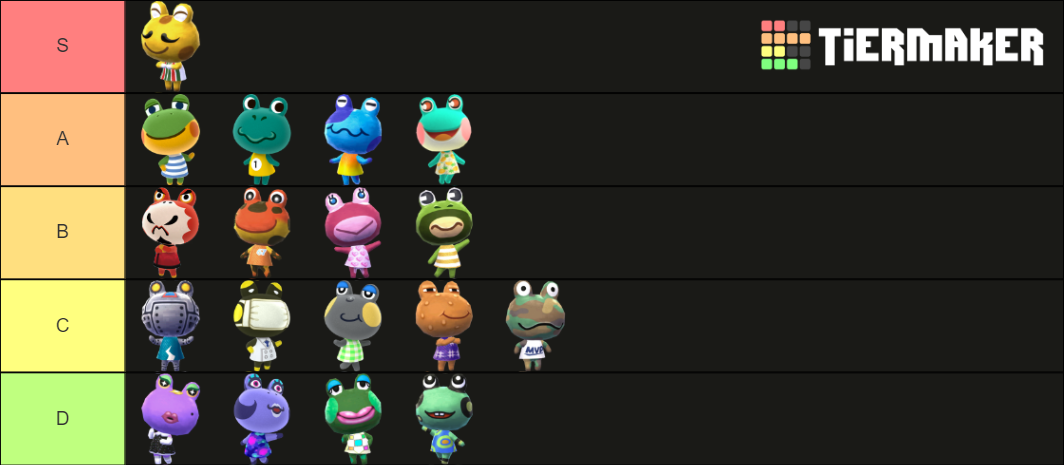 Ranking Animal Crossing New Horizon Frogs Tier List (Community Rankings ...