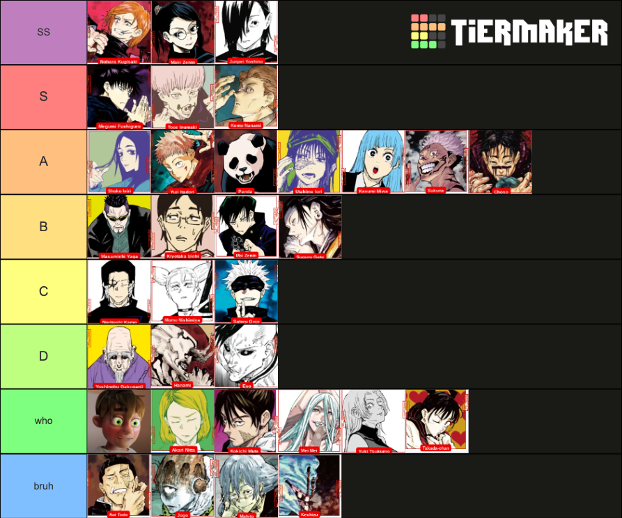 JJK Characters Tier List Community Rankings TierMaker