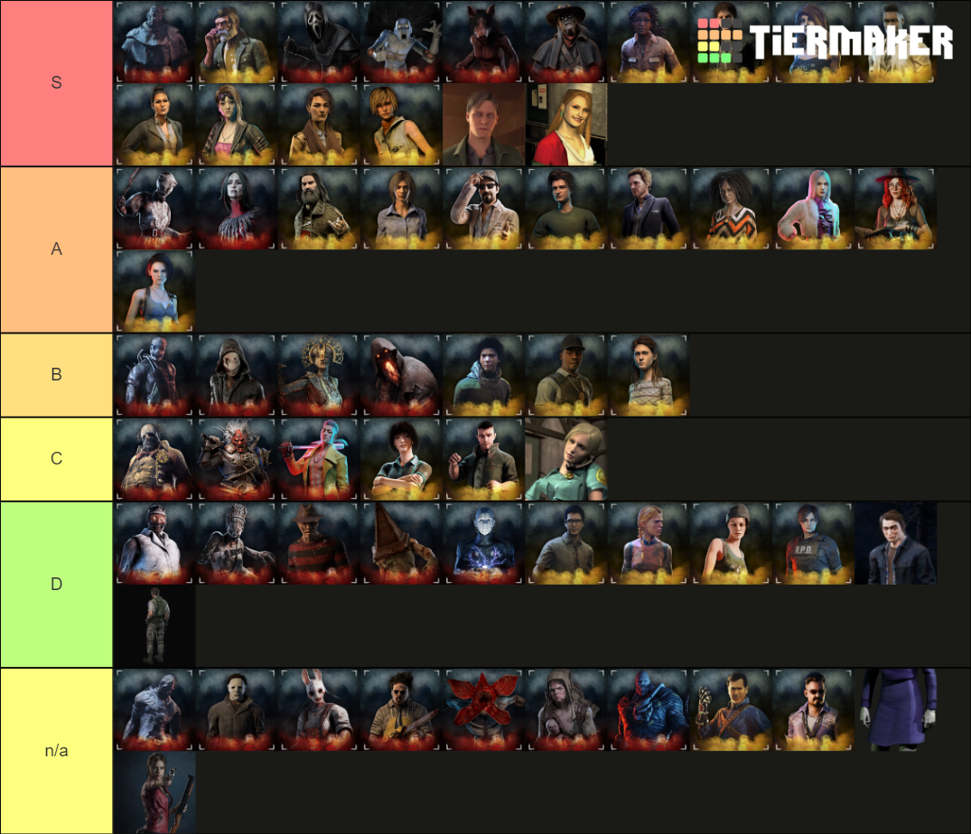 dbd killers and survivors Tier List (Community Rankings) - TierMaker