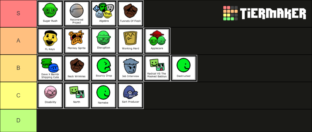 Grantare FNF song Tier List (Community Rankings) - TierMaker