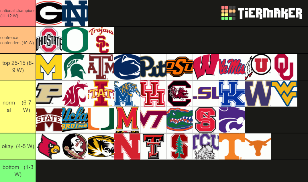 College Football Teams Tier List (Community Rankings) - TierMaker