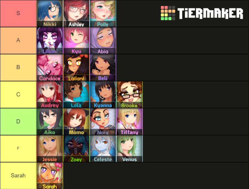 HuniePop Girls Tier List (Community Rankings) - TierMaker