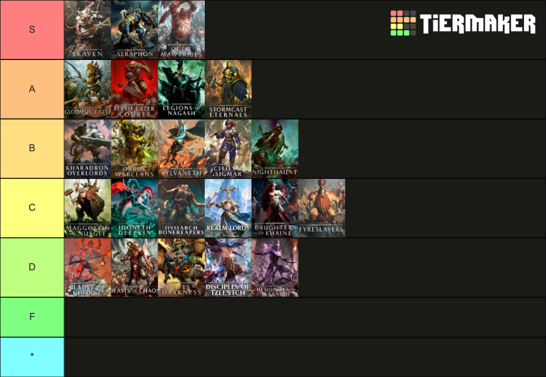 Age of Sigmar Tier List (Community Rankings) - TierMaker