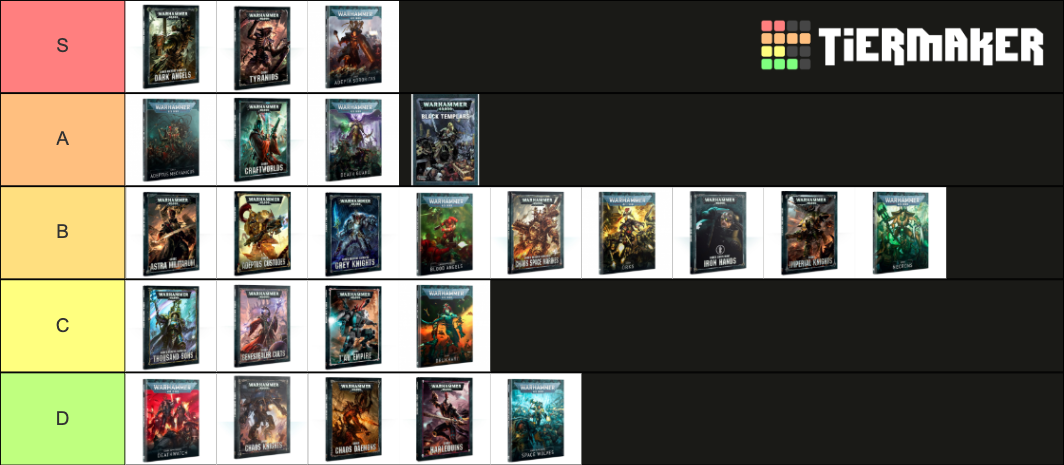 Warhammer 40k Tiers Tier List (Community Rankings) - TierMaker