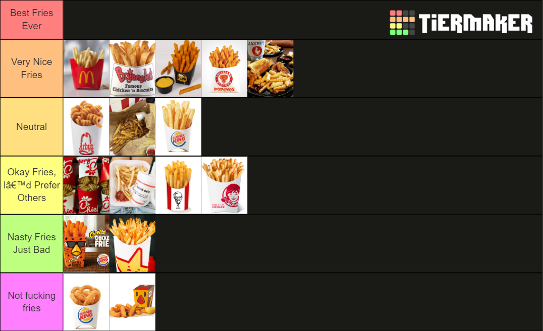 Friesfriesfries (Fast Food French Fry) Tier List (Community Rankings ...