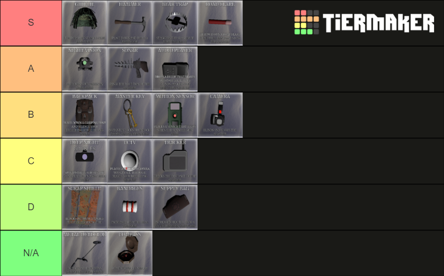 Survive The Night (Roblox) Gear Tier List (Community Rankings) - TierMaker