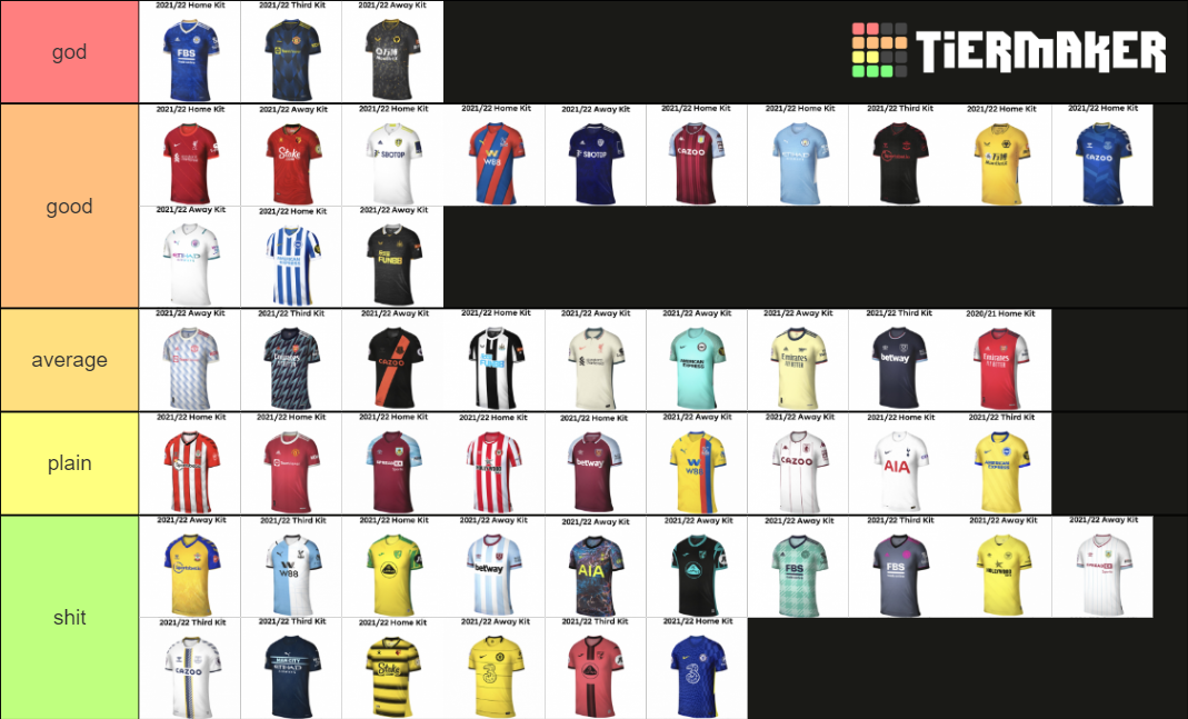 Premier League Kits 21/22 Tier List (Community Rankings) - TierMaker
