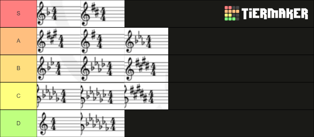 Key Signatures Tier List (Community Rankings) - TierMaker