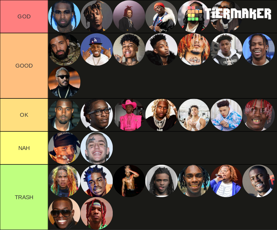 BEST TRAP ARTIST Tier List (Community Rankings) - TierMaker