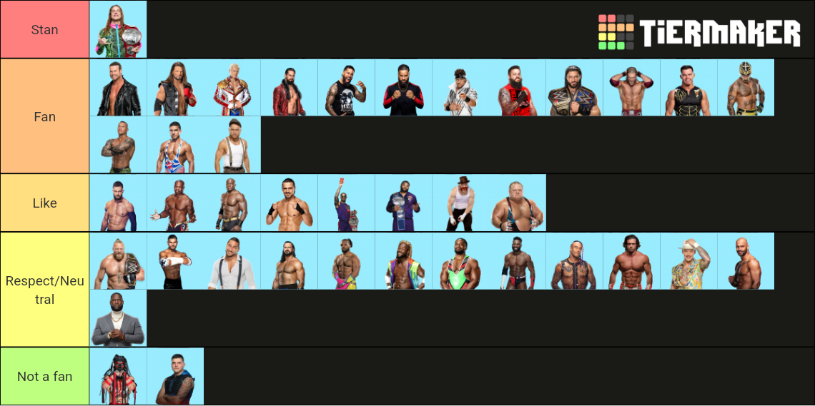 WWE Wrestlers Tier List (Community Rankings) - TierMaker