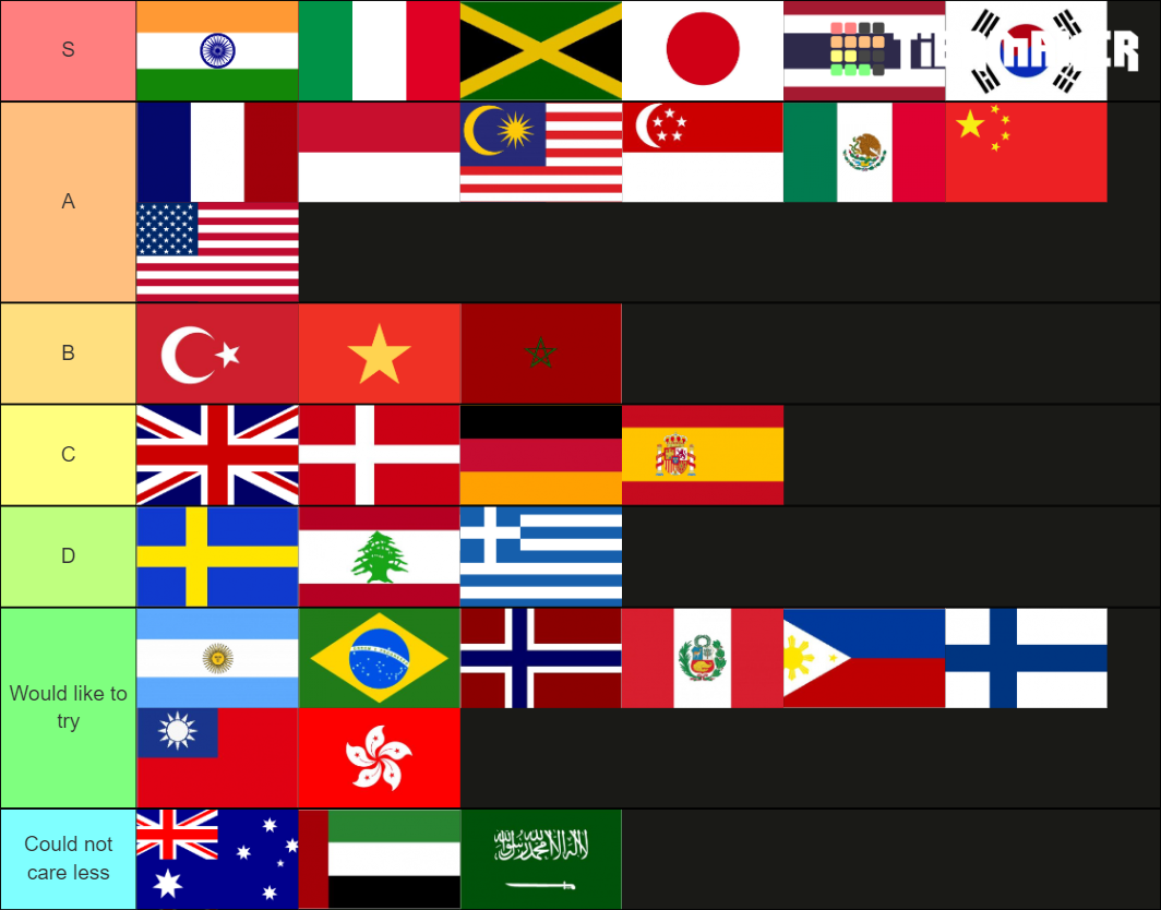 World Cuisines Tier List (Community Rankings) - TierMaker