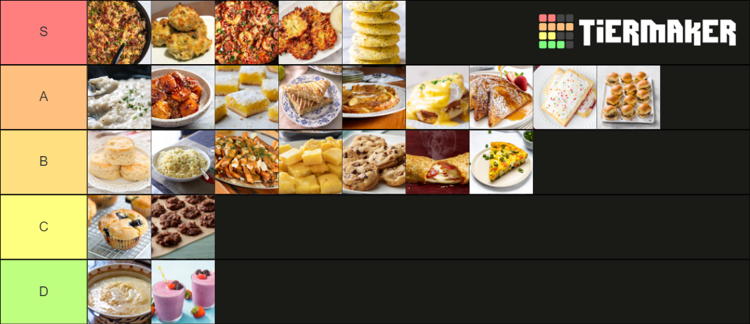 Food in Culinary Tier List (Community Rankings) - TierMaker