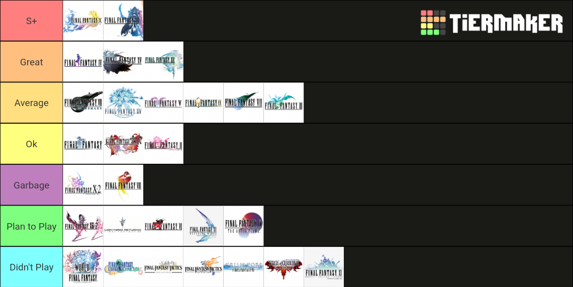 Soren's Final Fantasy Titles Ranking Tier List (Community Rankings ...