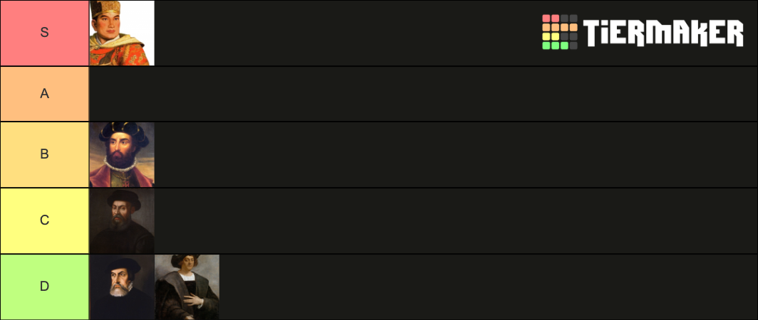 Productivity/Progress Tier List (Community Rankings) - TierMaker