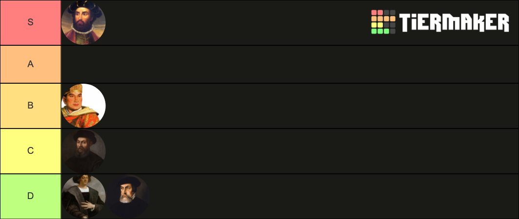 Productivity/Progress Tier List (Community Rankings) - TierMaker