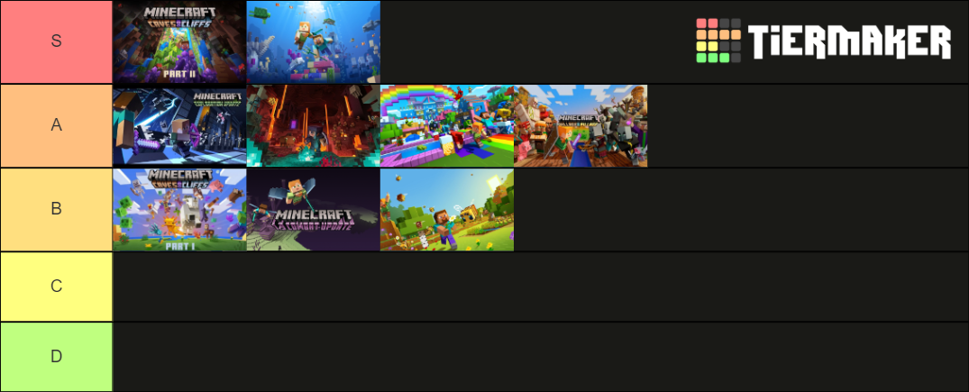 Minecraft Update Art Tier List (Community Rankings) - TierMaker