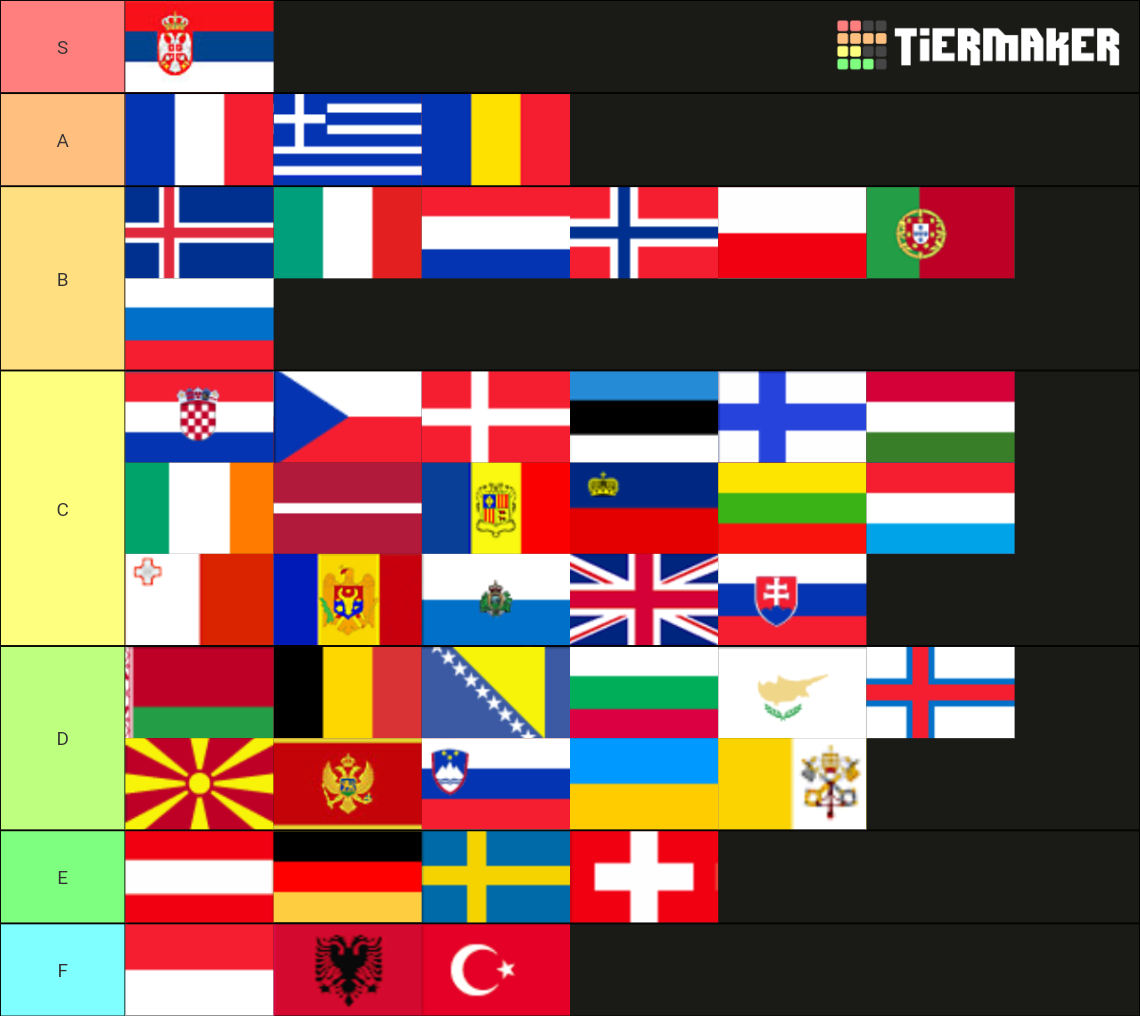 of European countries Tier List (Community Rankings) - TierMaker