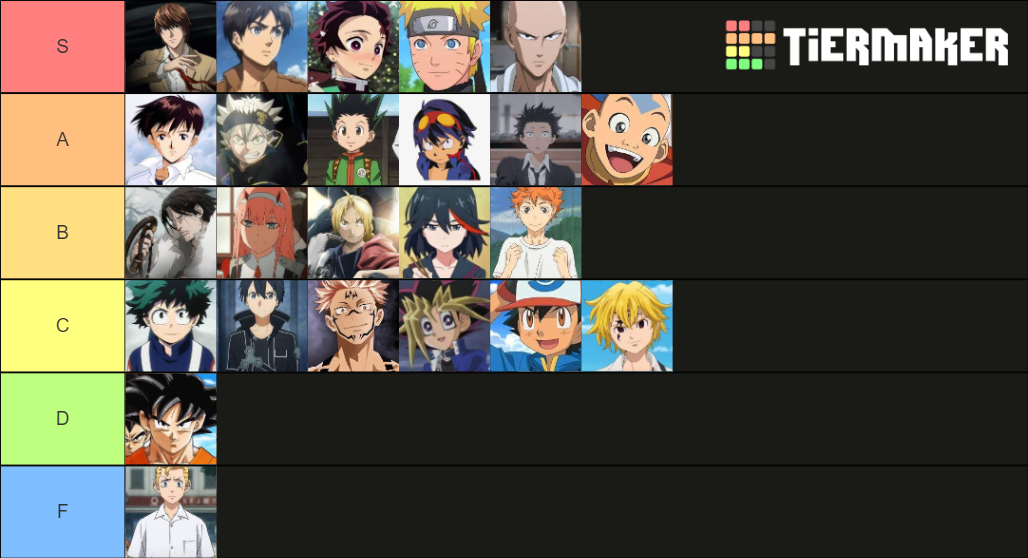 Best Anime Protagonists Tier List (Community Rankings) - TierMaker