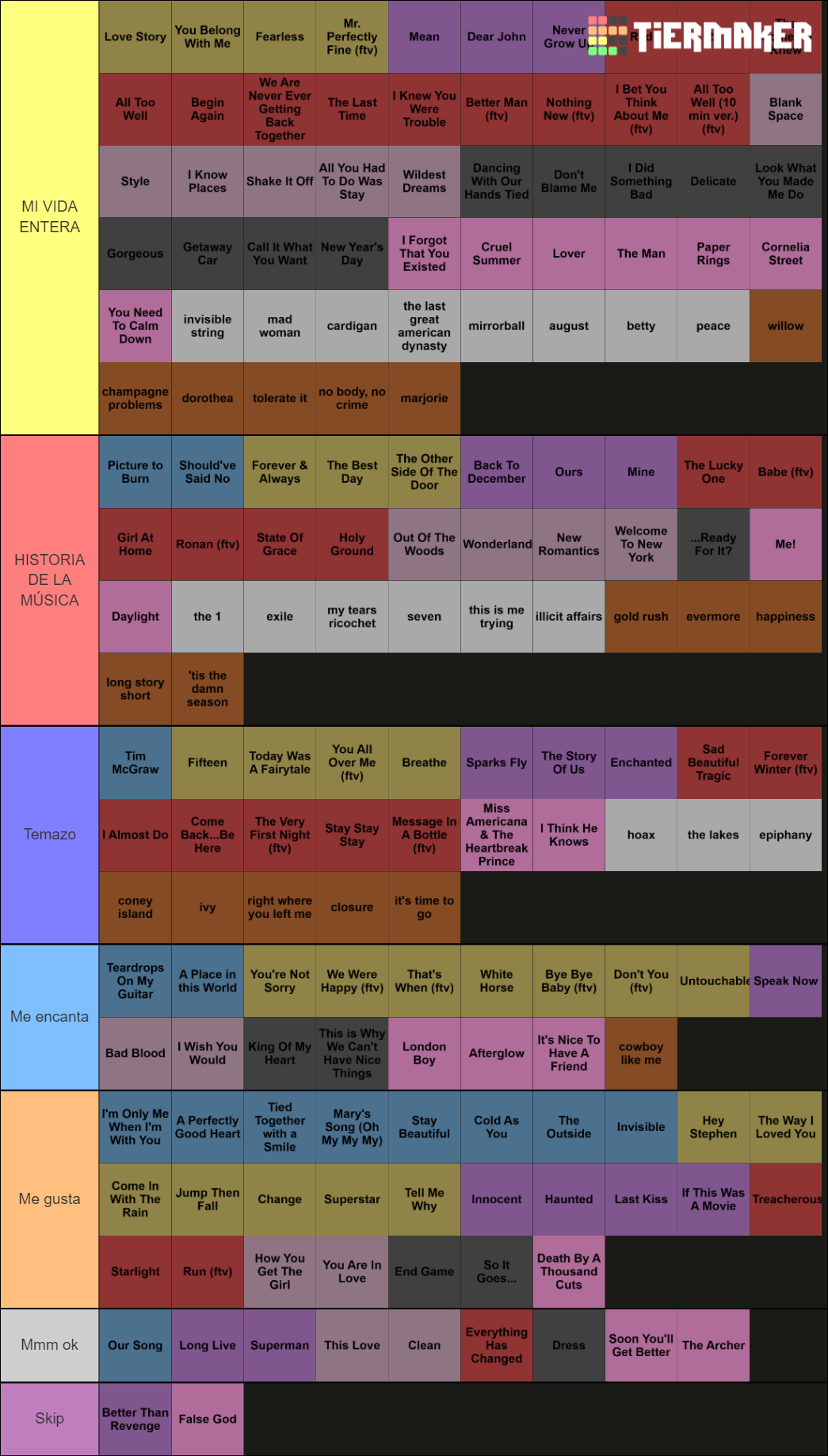 Rank Taylor Swift Songs Album Released 2021 (Red TV) Tier List ...
