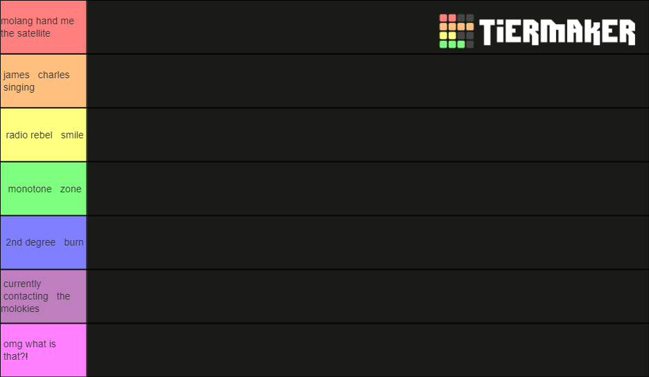 the ultimate youtuber Tier List (Community Rankings) - TierMaker