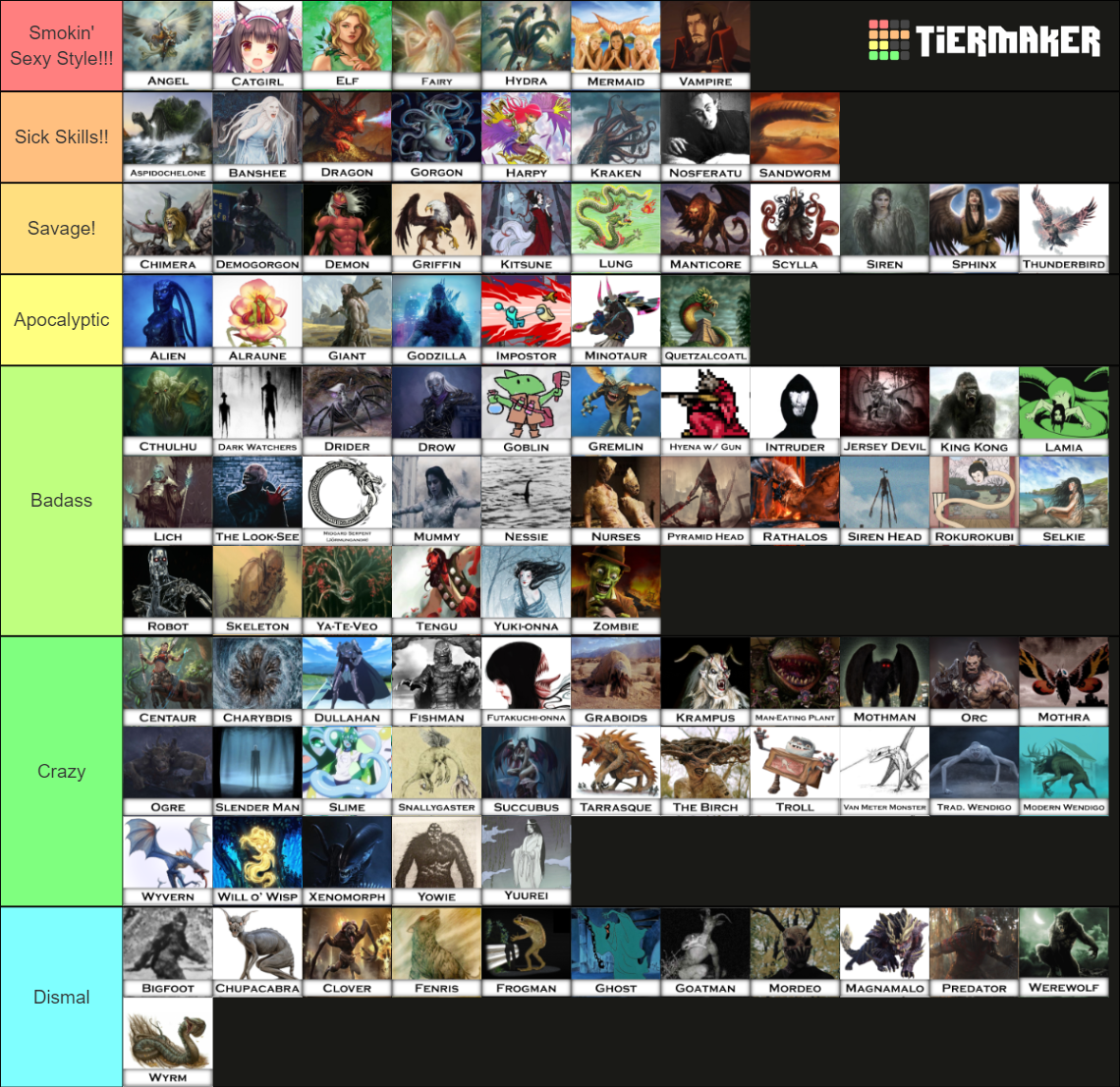 100 Monsters, Myths, and Cryptids Tier List (Community Rankings ...