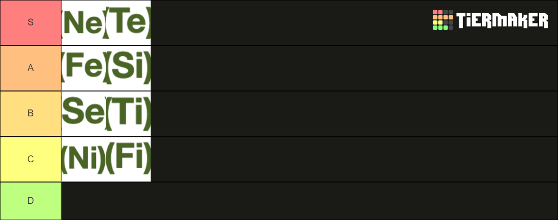 Cognitive Functions Tier List (Community Rankings) - TierMaker