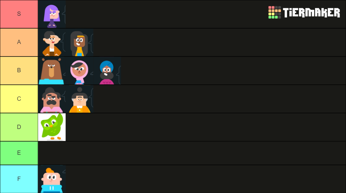 Duolingo Characters Tier List (Community Rankings) - TierMaker