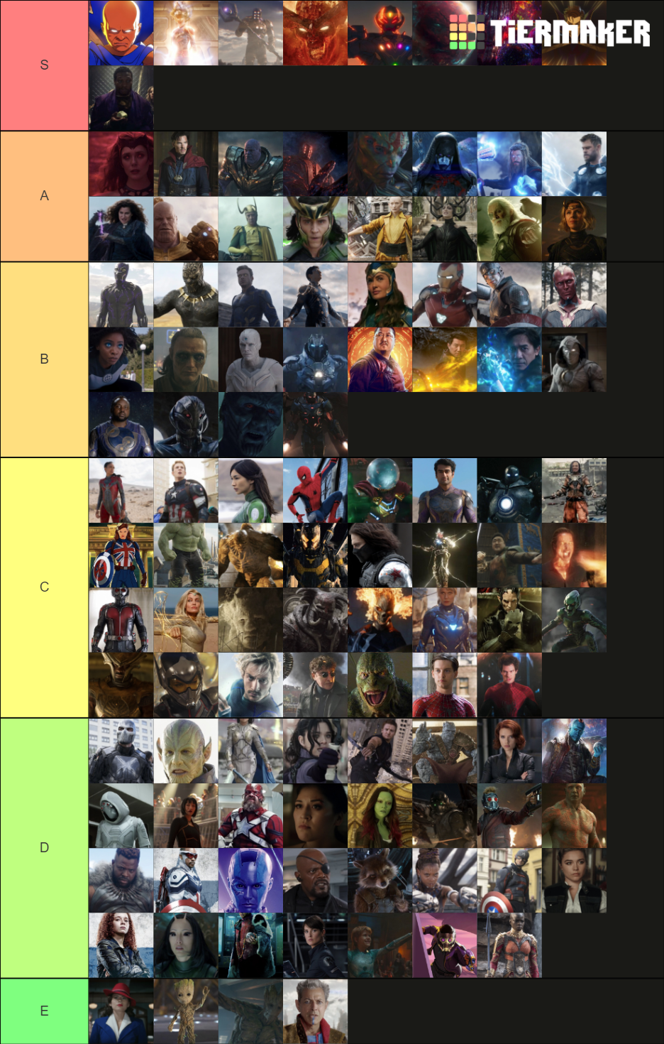MCU power level (up to spiderman NWH) Tier List (Community Rankings ...