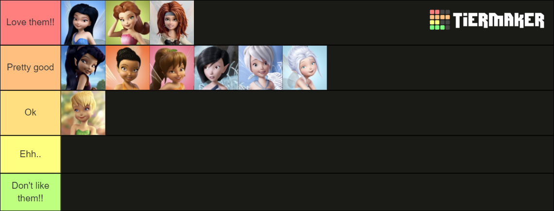 Tinkerbell Fairies Ranking Tier List (Community Rankings) - TierMaker