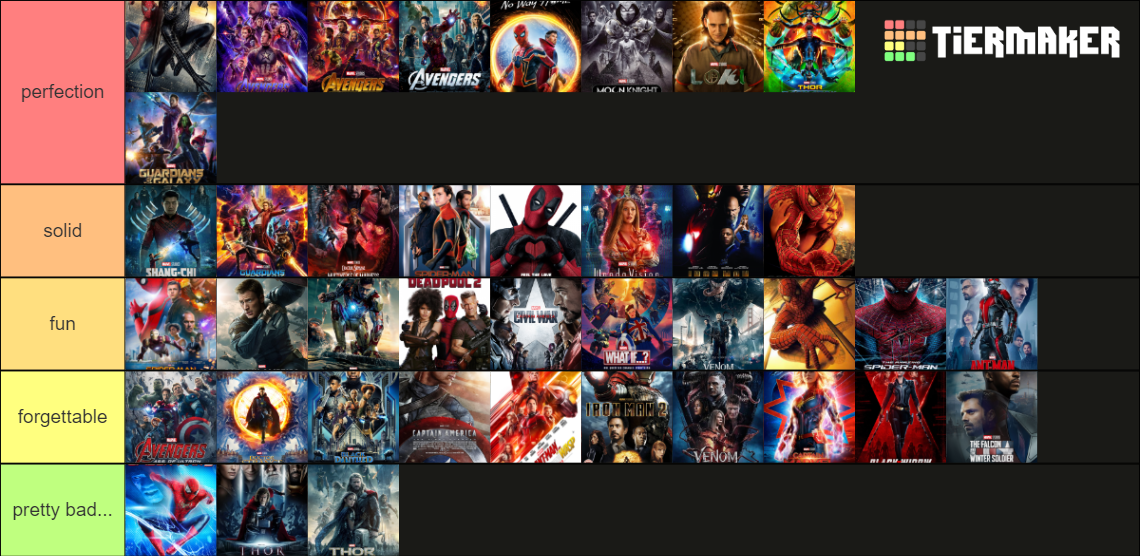 marvel movies and marvel tv shows Tier List (Community Rankings ...