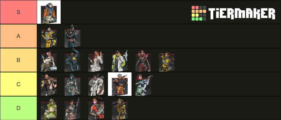 Apex Legends Tier List (Community Rankings) - TierMaker