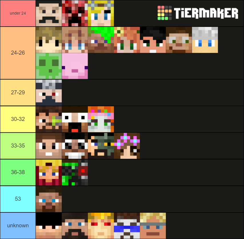 Hermit Minecraft Faces Tier List (Community Rankings) - TierMaker