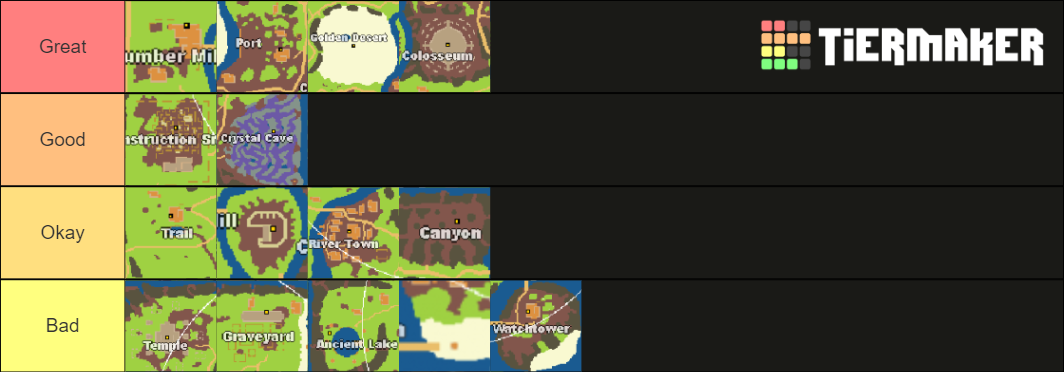 Helmet Royale Locations Tier List (Community Rankings) - TierMaker