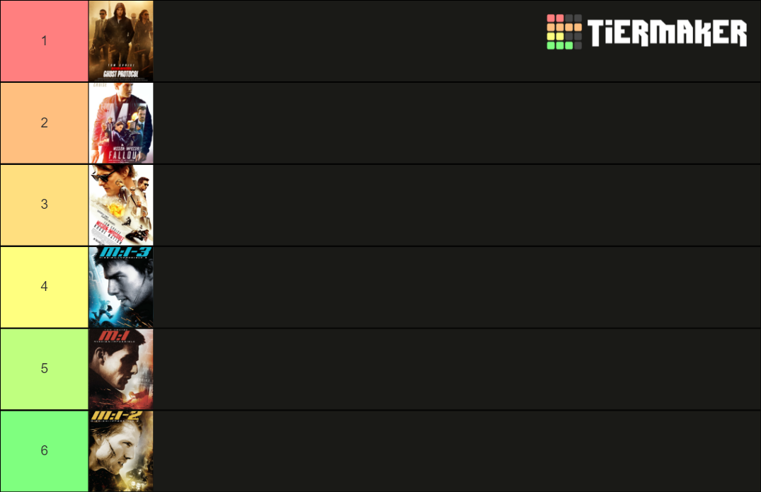 Best to Worst Mission Impossible. Tier List (Community Rankings ...