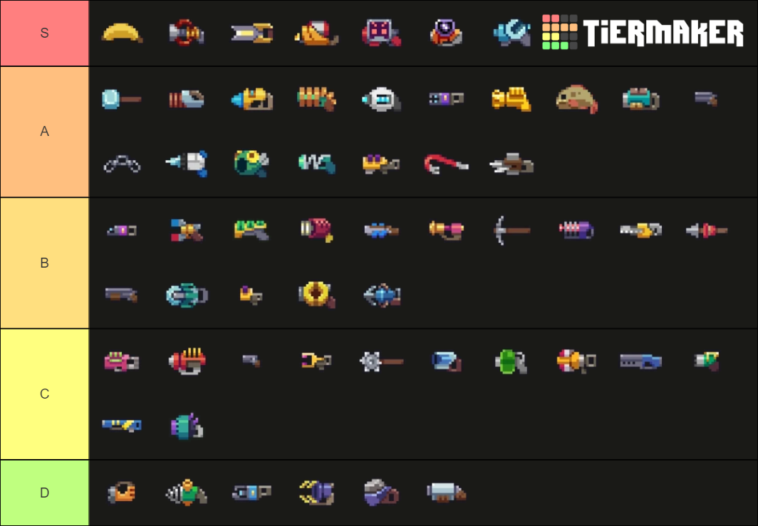 Blazing Beaks weapons Tier List (Community Rankings) - TierMaker